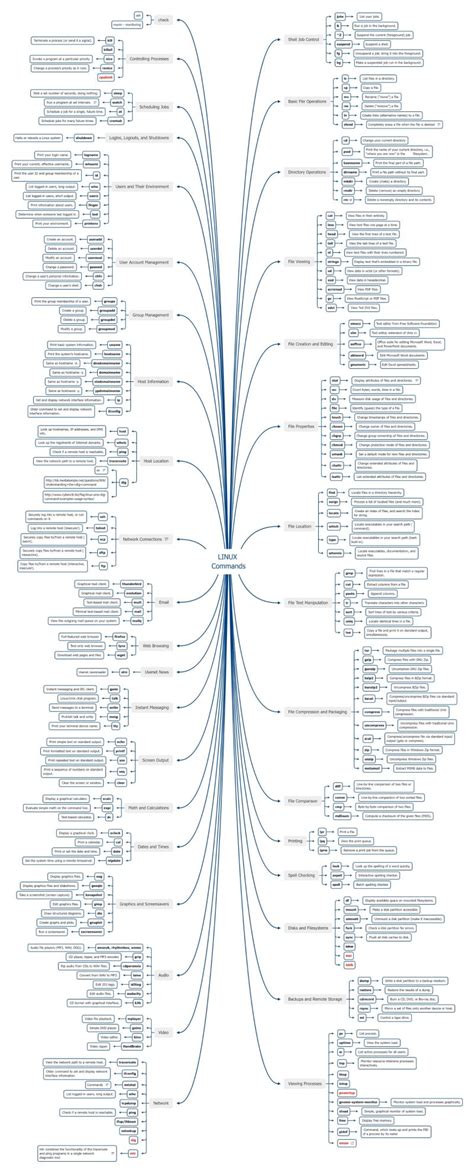 Dr Milan Milanović On Linkedin Technology Softwareengineering Programming