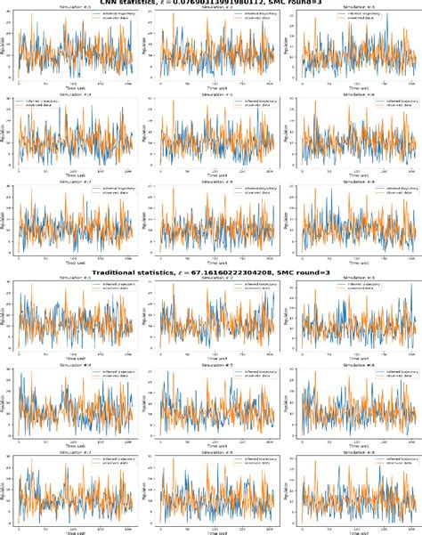 Figure 1 From Parameter Inference For Stochastic Models Of Gene Expression In Eukaryotic Cells