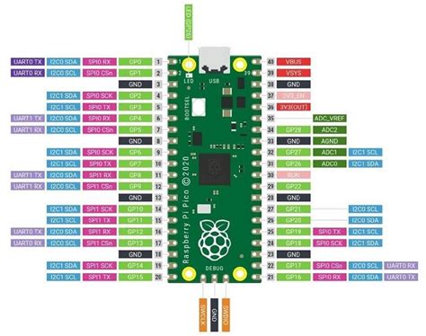 Rpi Pico Board With Rp2040 Mcu — Mecrisp Stellaris Unofficial 10 Documentation