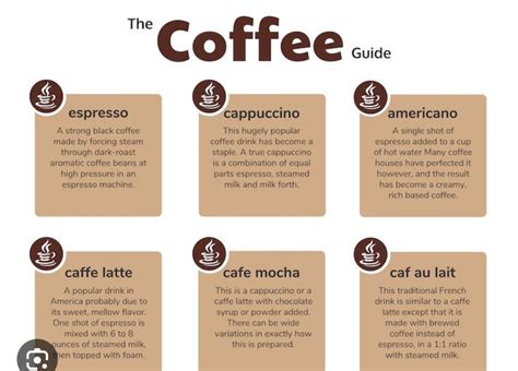 Pin By Eileen Mary On Visual Layout Examples For Materials Popular Drinks Café Mocha Coffee