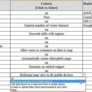 Use Case D Geocode Table Create Choropleth Map Generate Embed Download Scientific Diagram
