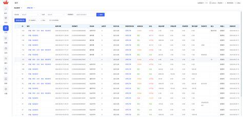 java springboot vue3 玖玖云电商erp 进销存 wms仓库管理 电商erp saas 前后端源码 java