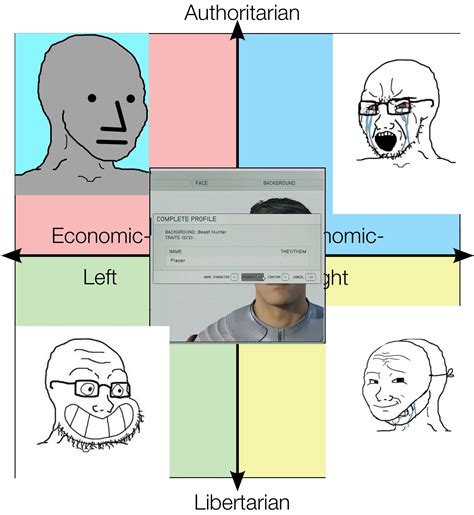 Fellas Is It Gay To Have Pronouns R Politicalcompassmemes