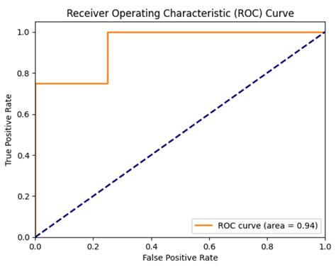 How To Draw Precision Recall Curve In Python