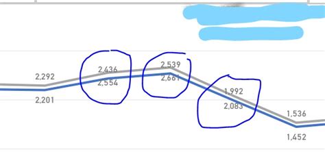Line Chart Values Misalignment Microsoft Fabric Community