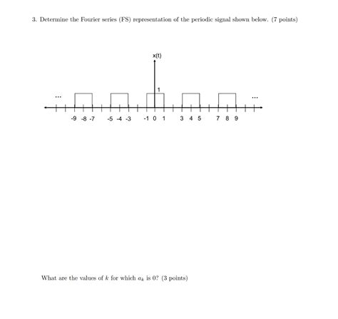 Solved 3 Determine The Fourier Series Fs Representation