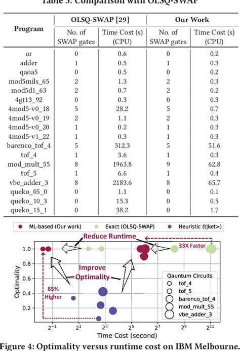 figure 1 from optimizing quantum circuit placement via machine learning semantic scholar