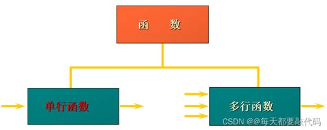 mysql基础篇补充 单行函数（数值函数、字符串函数、日期函数、流程控制函数、加密与解密函数、mysql信息函数） mysql 字符串