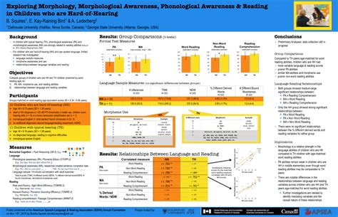 pdf exploring morphology morphological awareness phonological