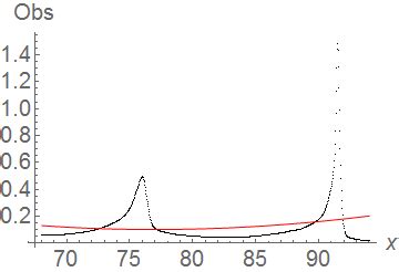 Fitting Two Peaks At The Same Time With NonLinearFit Mathematica Stack Exchange