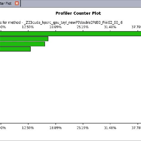 Cuda Programming Model And Memory Hierarchy Download Scientific Diagram