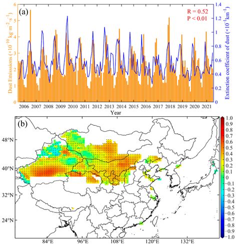 Variation A And Spatial Distribution Of Correlation B Between Download Scientific Diagram