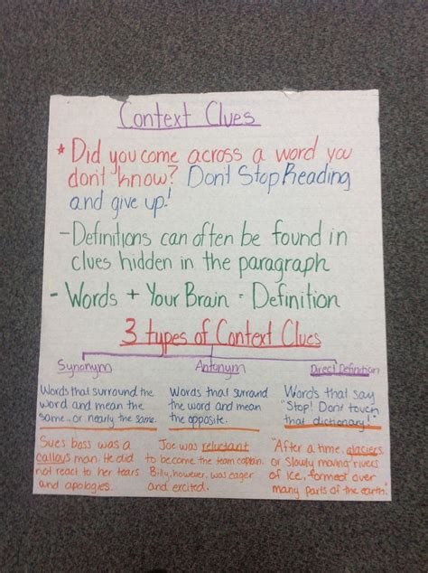 Context Clues Anchor Chart Antonyms Anchor Chart Context Clues Anchor Chart Context Clues