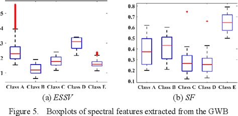 Figure 3 From Underwater Acoustic Target Recognition Based On Graph Wavelet Bispectrum
