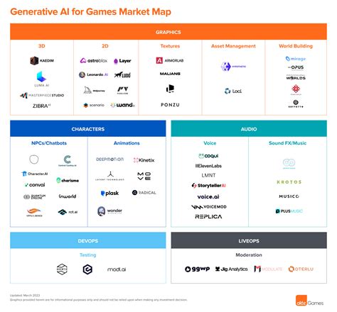 What Is Generative Ai Key Concepts Use Cases Auditkonten