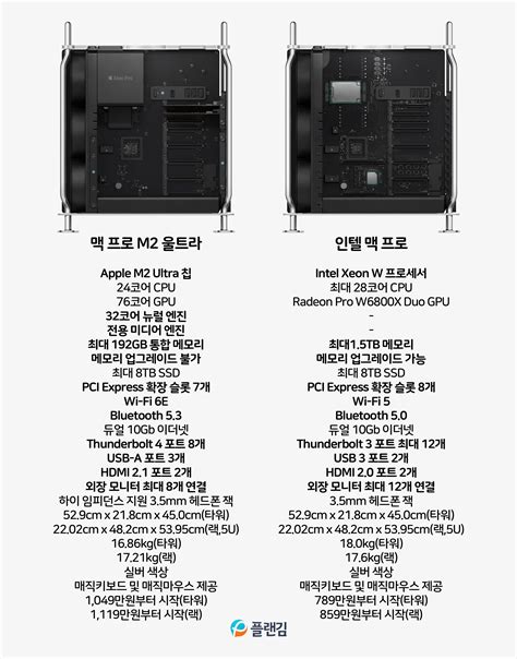 맥 프로 M2 울트라 Vs 인텔 맥 프로 차이점 비교 업그레이드 가이드 플랜김