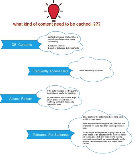 Crud Operation Using Expressjs And Neo4j By Gulmohar Nggawe Nirman Tech Blog Medium