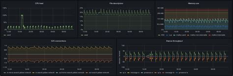 Xmpp The Xmpp Newsletter March