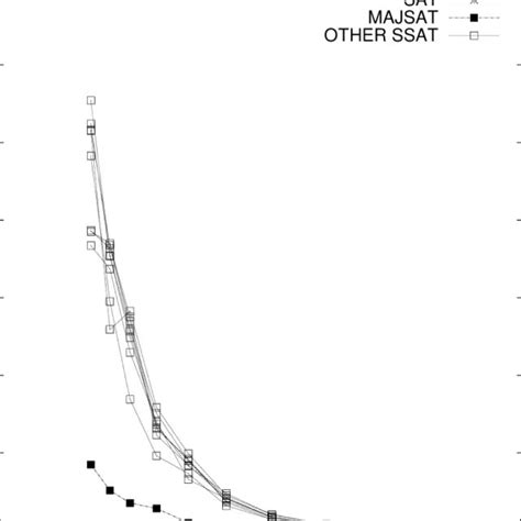 the partial policy tree produced by random sampling can be solved