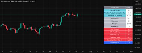 Position Size Calculator With Fees Indicator By Cth TradingView