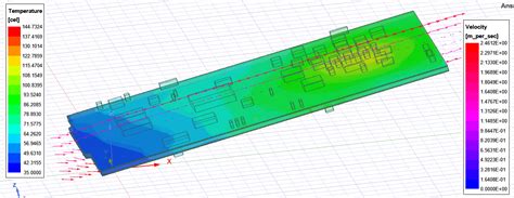 Thermal Results Visualization Ansys Siwave Icepak And Ansys Electronics Desktop Icepak Padt