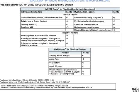 Nccn Guidelines® Insights Multiple Myeloma Version 32022 In Journal