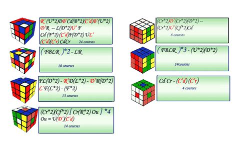 rubik s cube algorithms compositions and the visual simulator