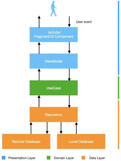 GitHub Wlwlsus Android Sonic Android Clone Coding Project