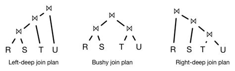 Query Optimization — Csci 4380 Database Systems 1 Documentation