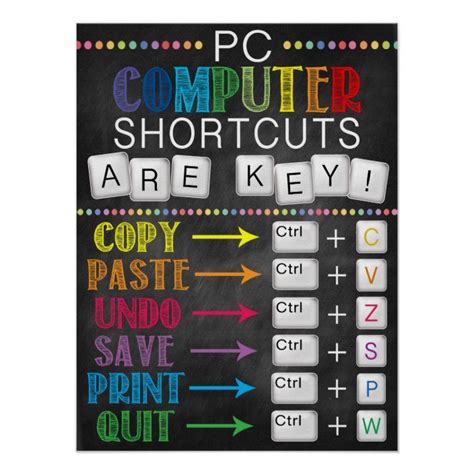 Computer Lab School Poster Zazzle Computer Lab Posters Computer