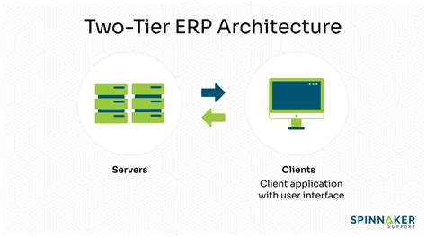 What Is Erp Architecture Models Types And More [2024] Spinnaker