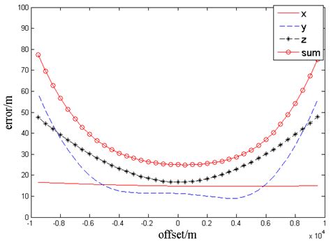 Two Uav Intersection Localization System Based On The Airborne Optoelectronic Platform