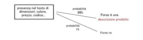 Come Si Addestra Un Algoritmo Generativo Del Linguaggio Intelligenza