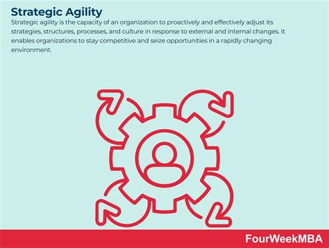 Strategic Agility Fourweekmba