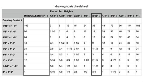Architectural Scale Conversion Chart
