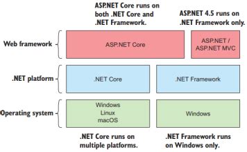 Hướng dẫn tự học lập trình ASP NET Core toàn tập Tự học ICT