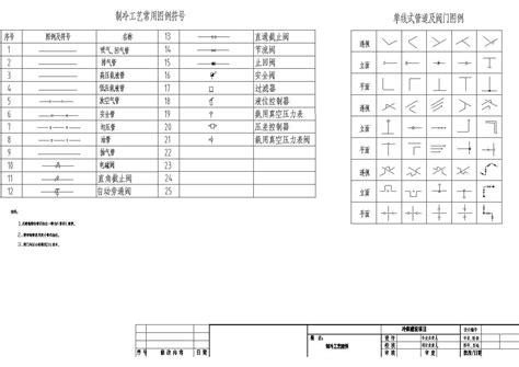 冷库制冷系统原理图 冷库制冷原理图 土木在线