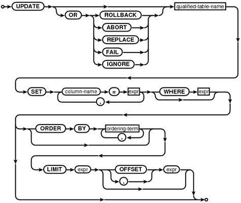 Syntax Diagrams For Sqlite