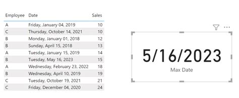 How To Find Max Date In Power Bi With Example