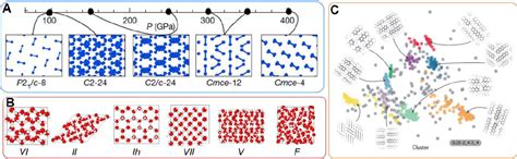 Taking Materials Dynamics To New Extremes Using Machine Learning