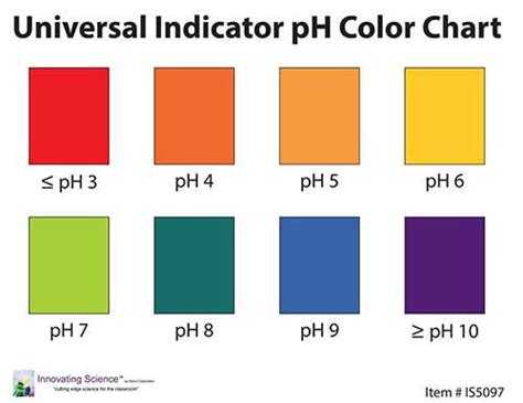 Universal Indicator Ph Color Chart Pk 30 Geyer Instructional Products