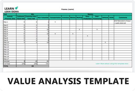 Template Pick Chart Learn Lean Sigma