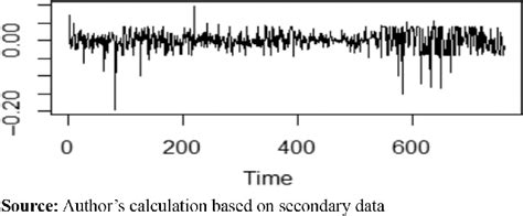 Log Return Futures Price Download Scientific Diagram