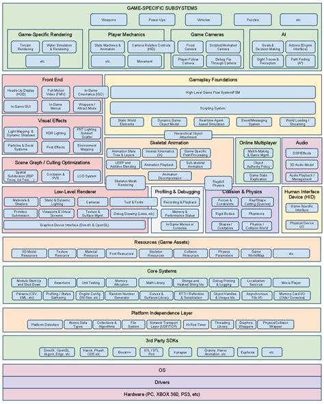 Unity Game Engine Architecture Diagram Feverjoker
