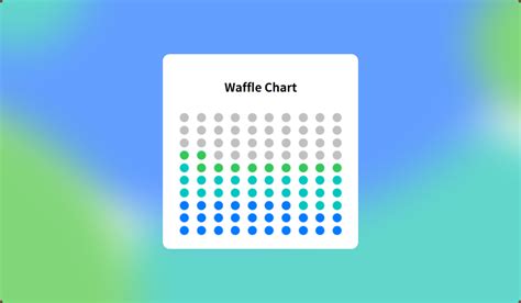 How To Create Waffle Chart In Tableau