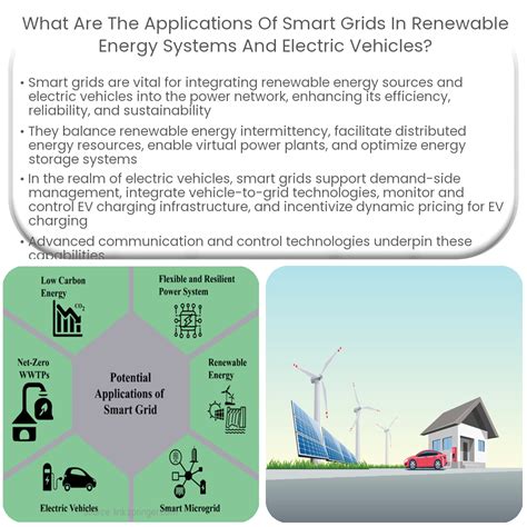 What Are The Applications Of Smart Grids In Renewable Energy Systems
