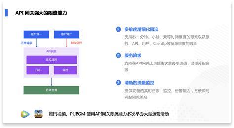 使用腾讯云 Api 网关实现多维度精细化限流多维度匹配限流 Csdn博客