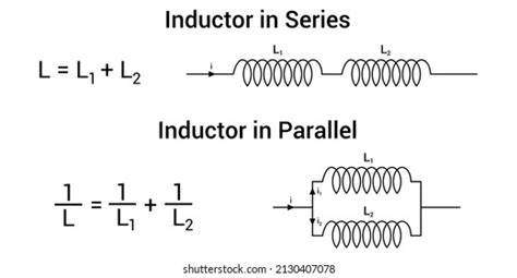 Inductors Series Parallel Diagram Formula Physics Stock Vector Royalty