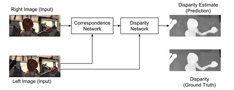Building Compact Networks For Mobile Robots By Rowel Atienza Medium