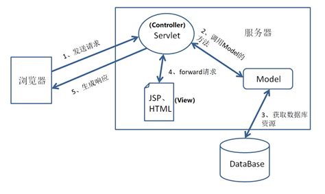 Django一Django的设计模式 xiaoqichaoren 博客园